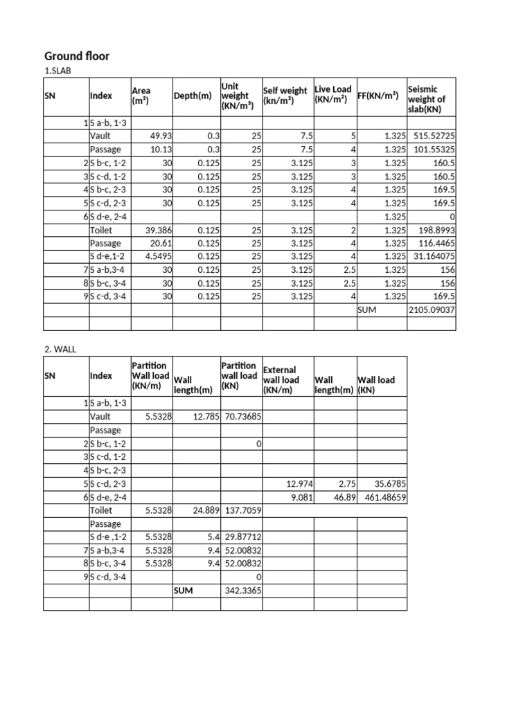 Load Calculation, Sesismic Weight and Base Shear (FINAL) | PDF ...