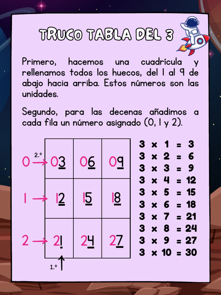 Trucos para aprender la tabla del 3 | PDF
