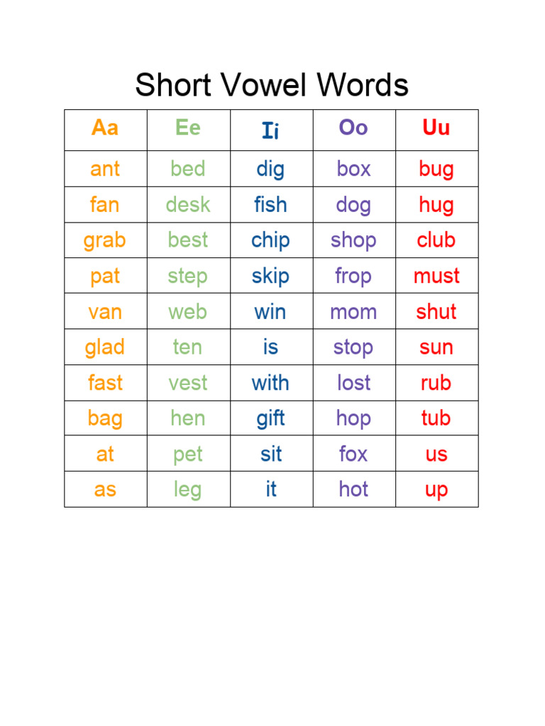 Short Vowel Word List | PDF