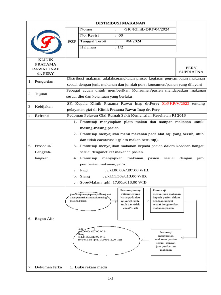 Sop Distribusi Makan | PDF