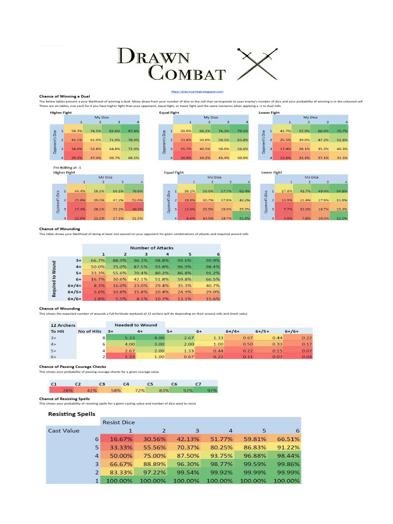 MESBG Odds Sheet | PDF