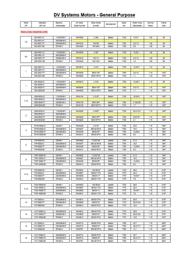 Industrial Motor Specifications List | PDF | Motor Vehicle | Car ...