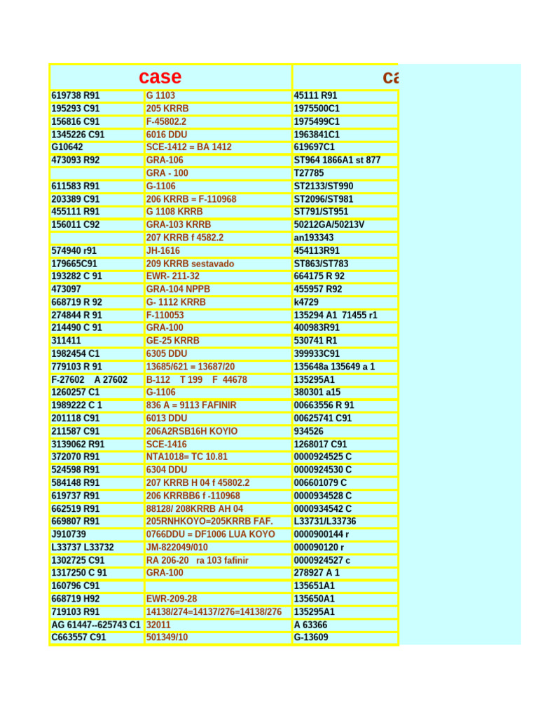 Comprehensive Case List and Codes | PDF