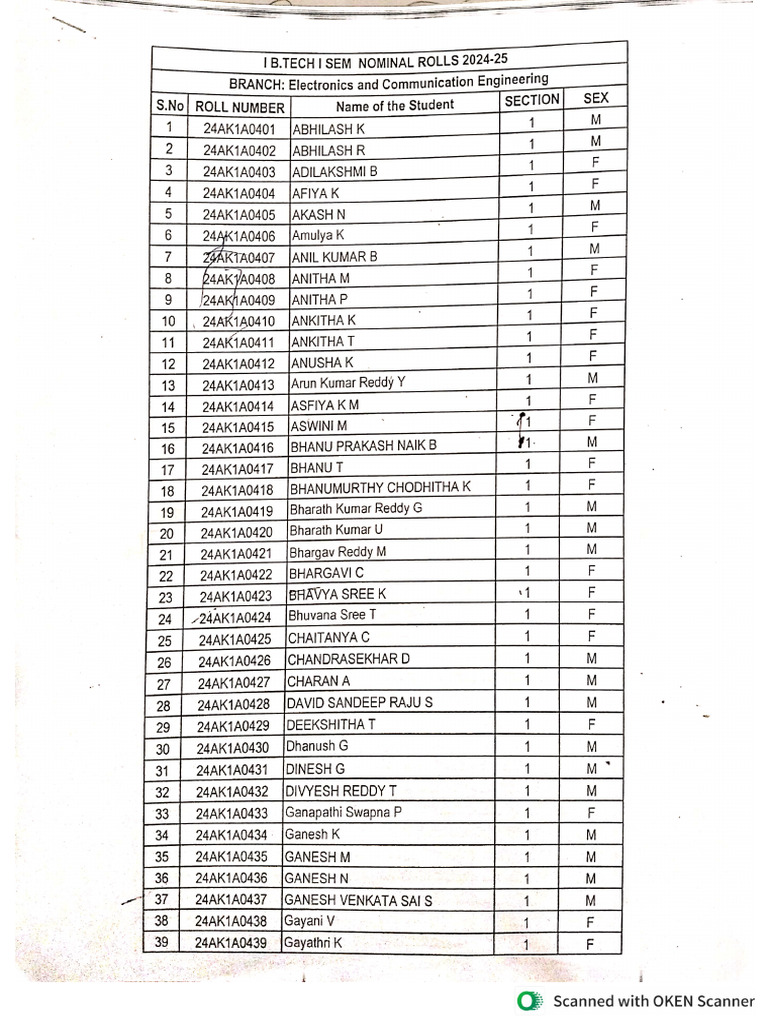ECE-1 Nominal Rolls | PDF