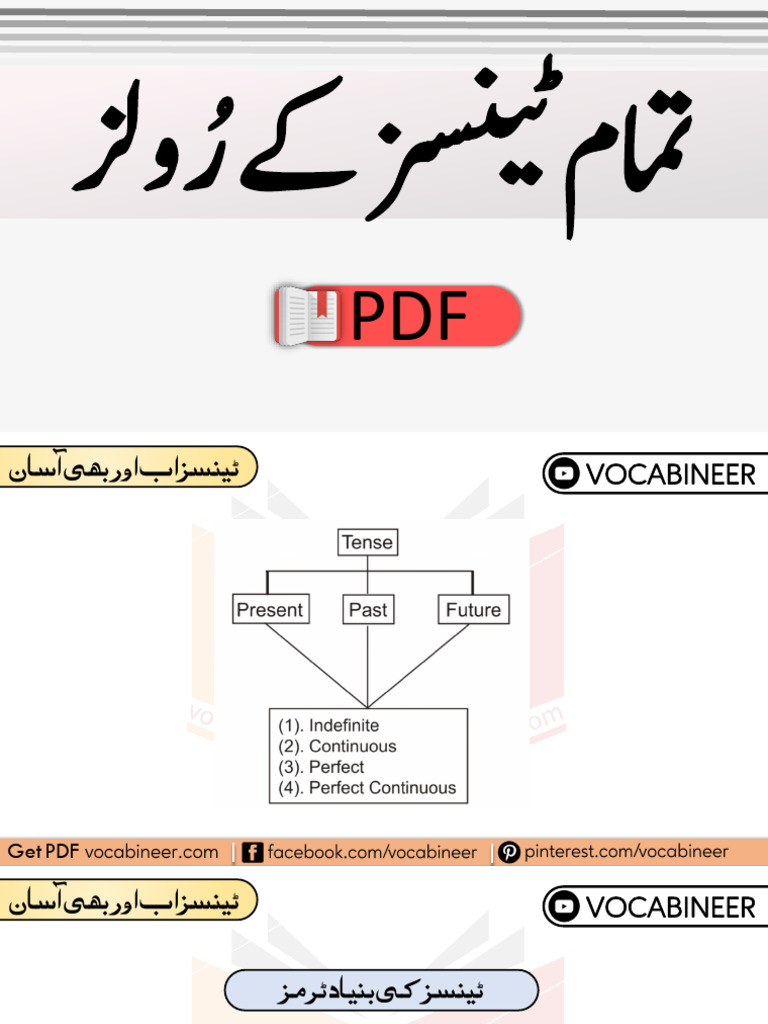 Tenses Formulas | PDF | Language Mechanics | English Grammar