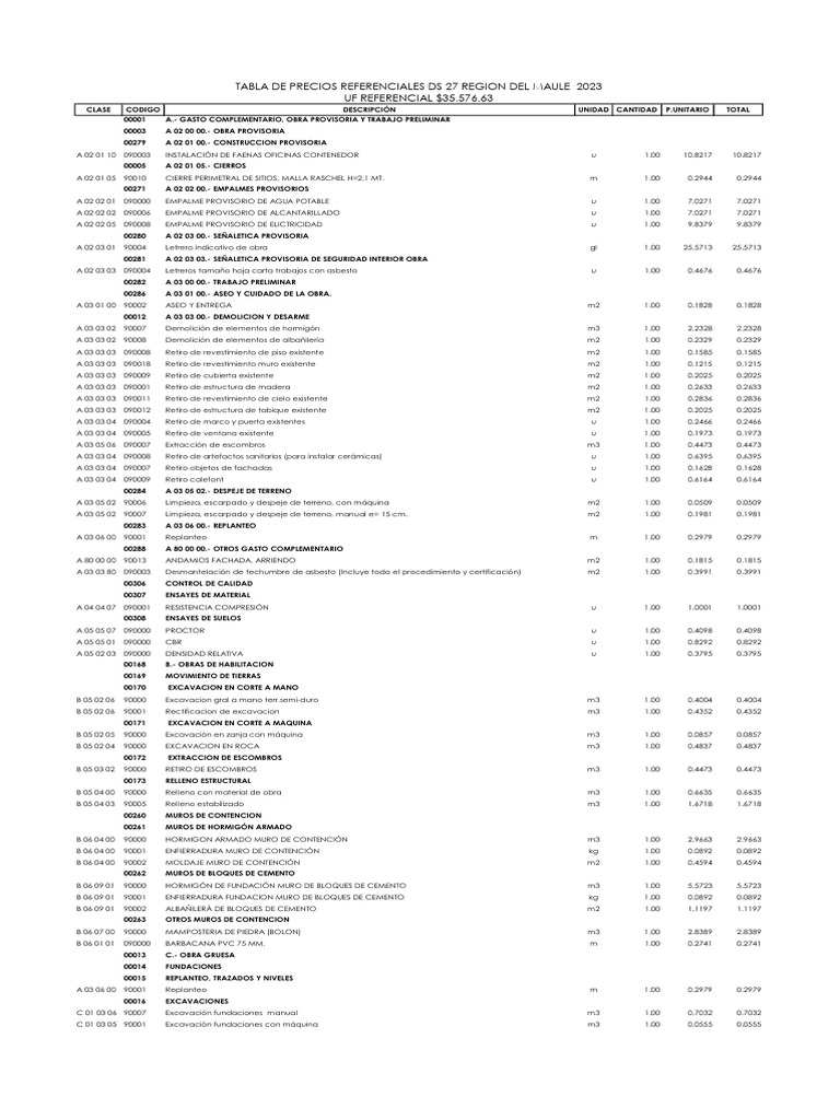 Tabla de Precios Referenciales DS27 Maule - 2023 | PDF | Aislamiento térmico | Albañilería