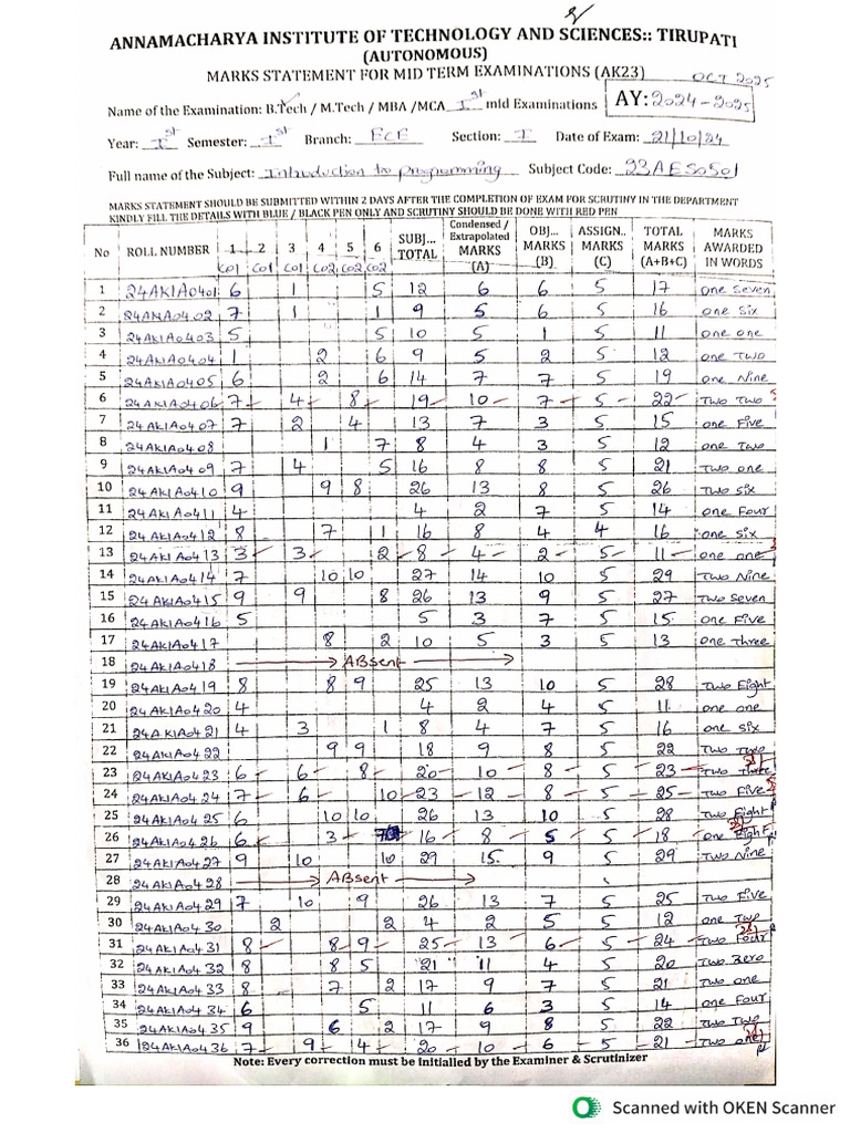 ECE Mid1 Award Sheet | PDF