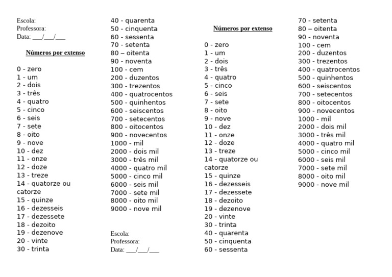 Tabela de Números Por Extenso Até 9000 | PDF