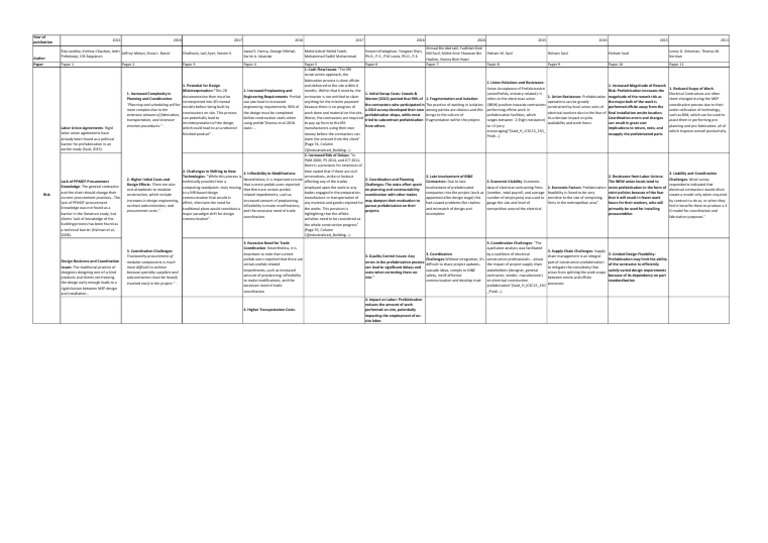 Risk Matrix With Details | PDF | Supply Chain | Engineering