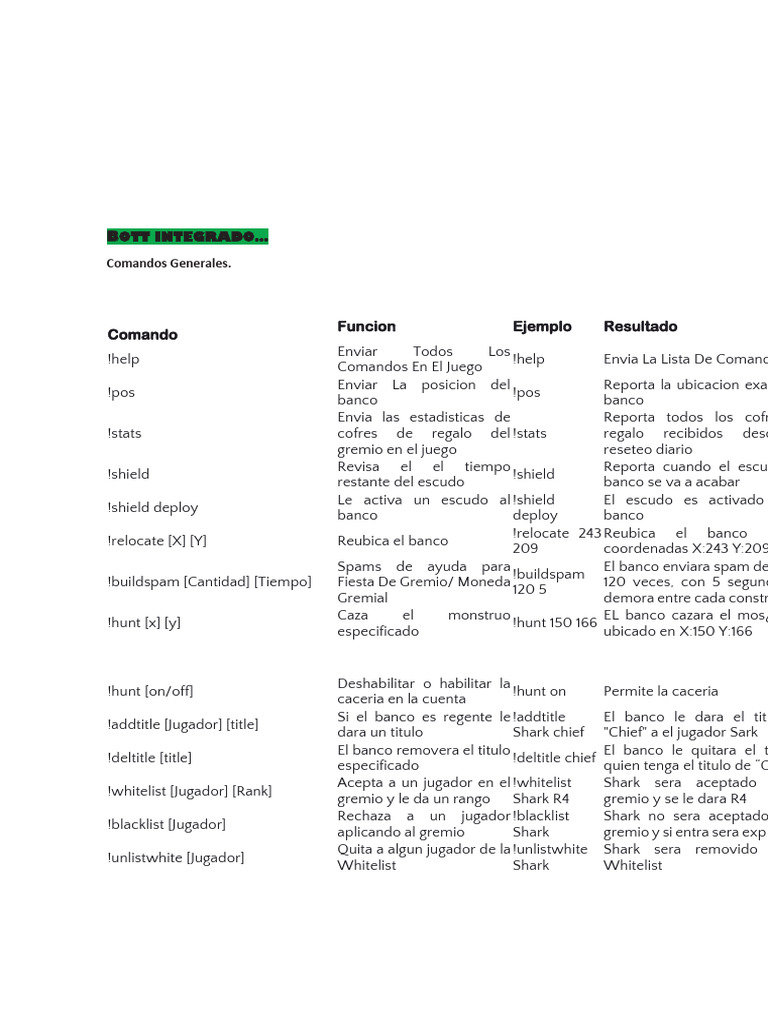 Guia Comando Bot | PDF | Comunicación por medio de ordenadores | Internet