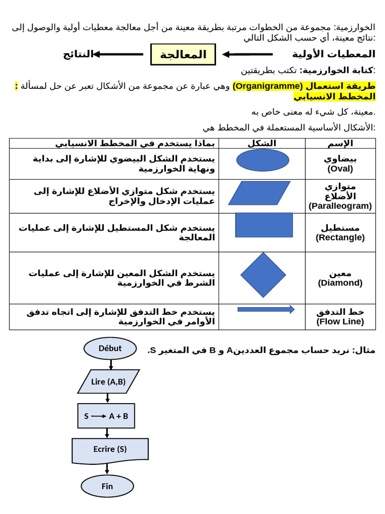 Examen Informatique | PDF