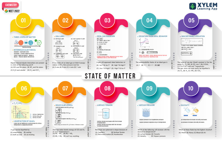 State of Matter Mind Map | PDF | Gases | Temperature