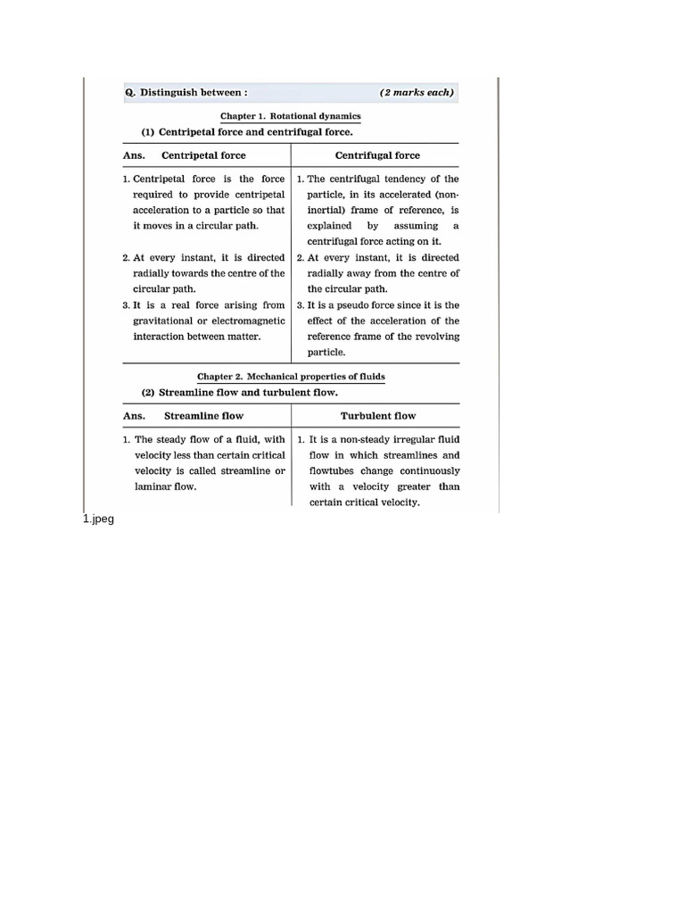 Distinguish Between Class 12 | PDF