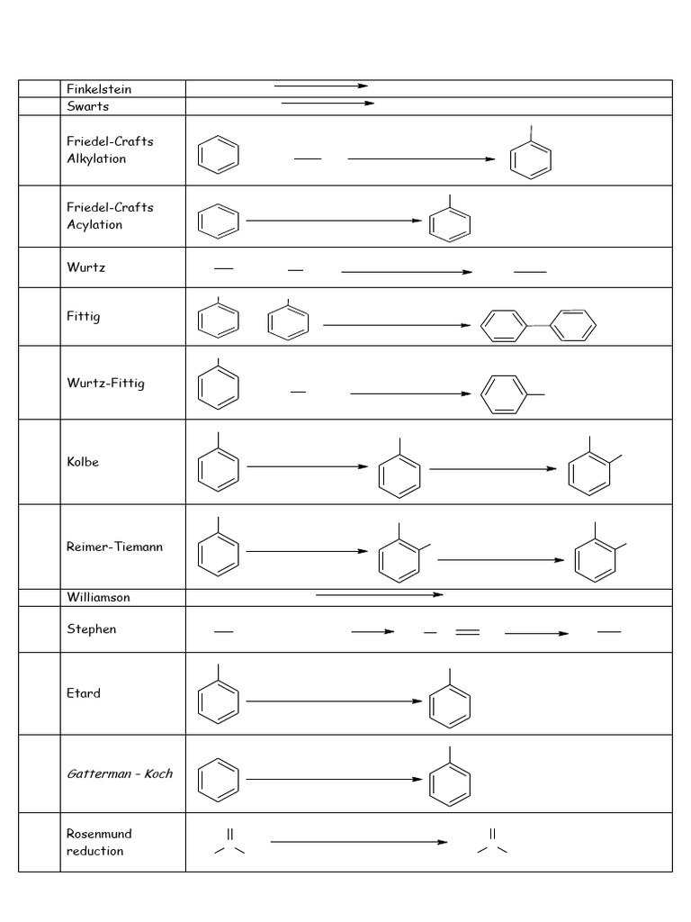 organic-name-reactions | PDF | Chemical Reactions | Chemical Compounds