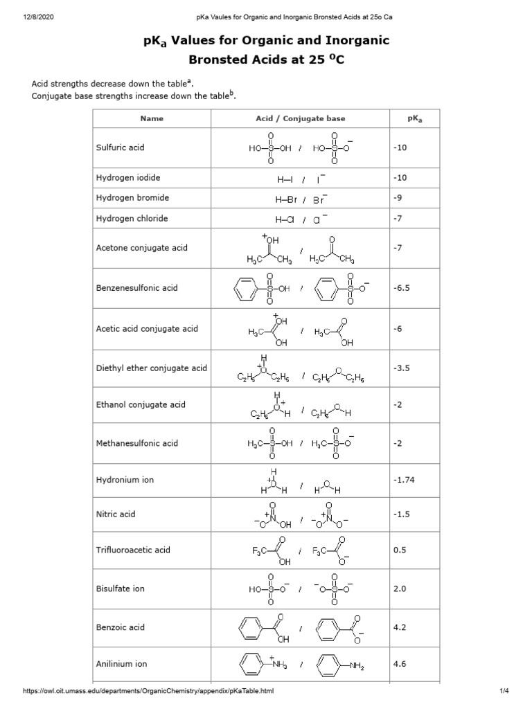 Pka Values For Organic and Inorganic Bronsted Acids | PDF | Acid | Acid ...