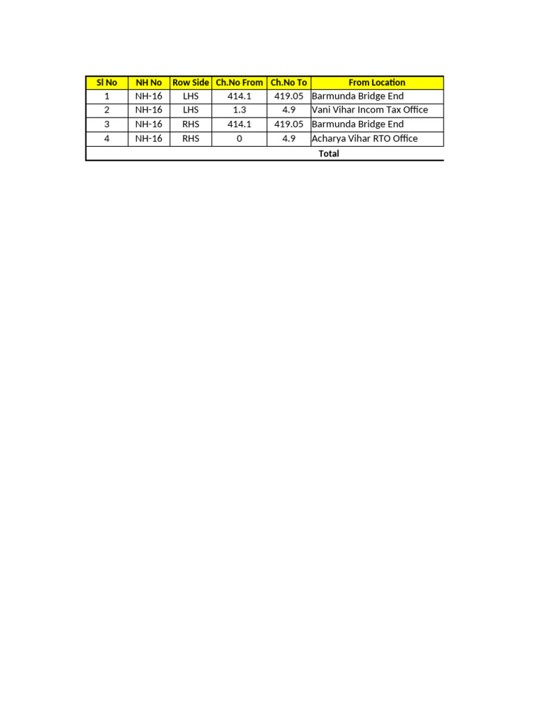 NHAI 16 Summary | PDF