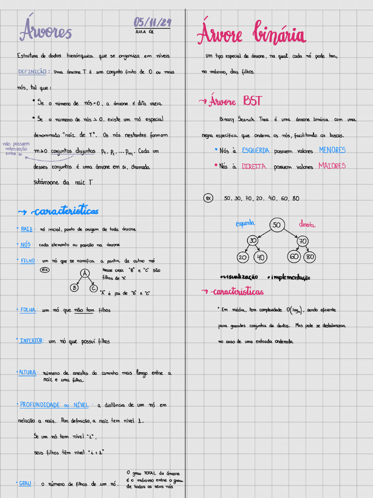 Resumo Árvores BST e AVL | PDF