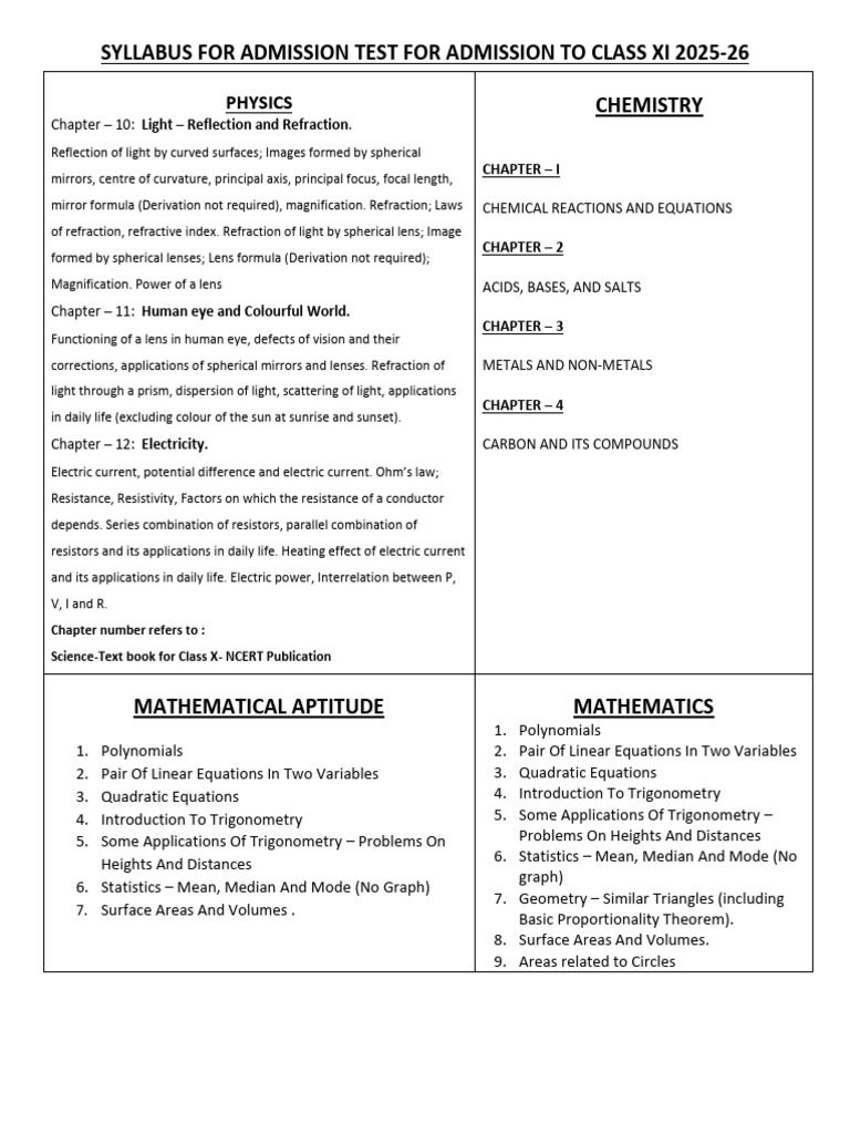 Admission Test Syllabus 2025-26 | PDF | Refraction | Optics