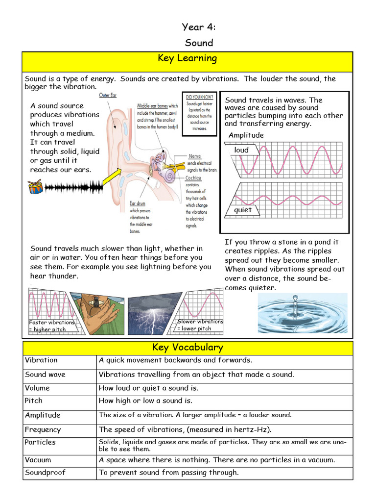 Understanding Sound: Key Concepts | PDF