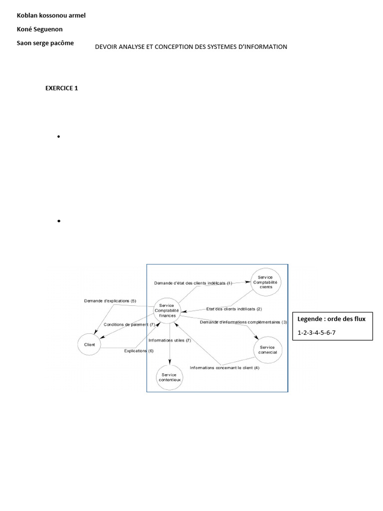 Analyse et Conception des Systèmes d'Information | PDF