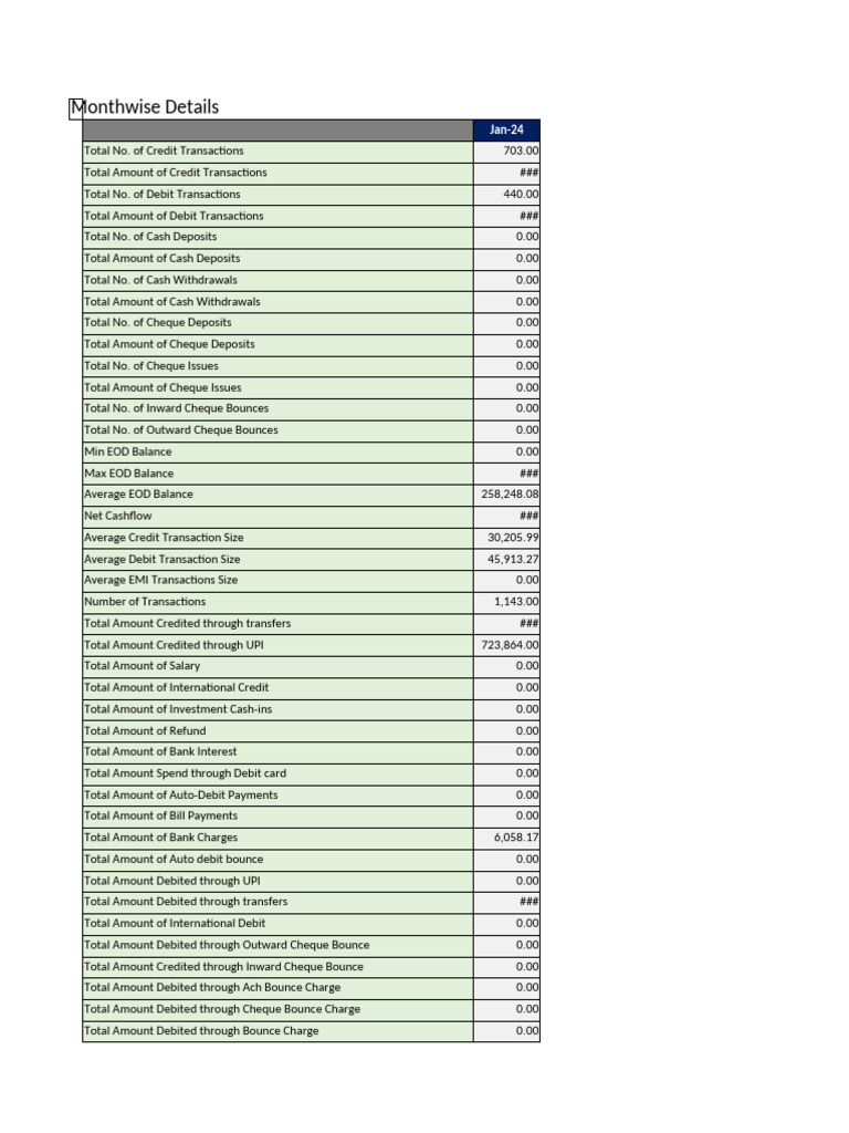 Entity Report | PDF | Credit Card | Debit Card