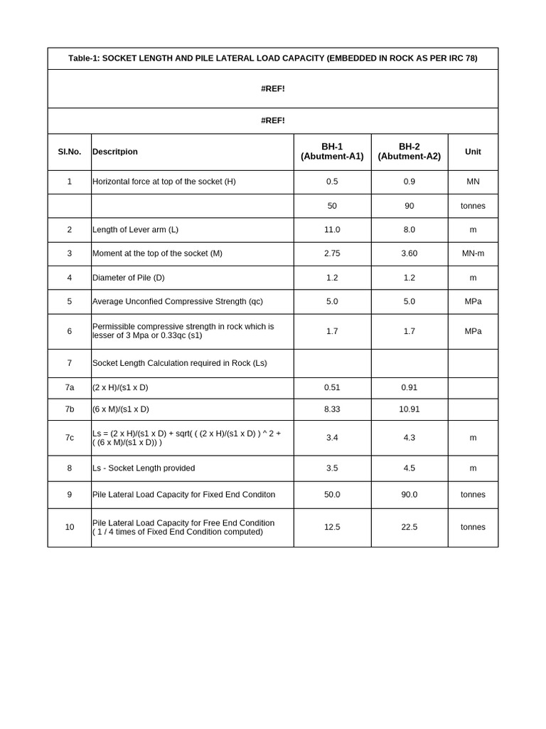 Pile Lateral Load Capacity For +940.000 14-03-2019 | PDF | Deep ...