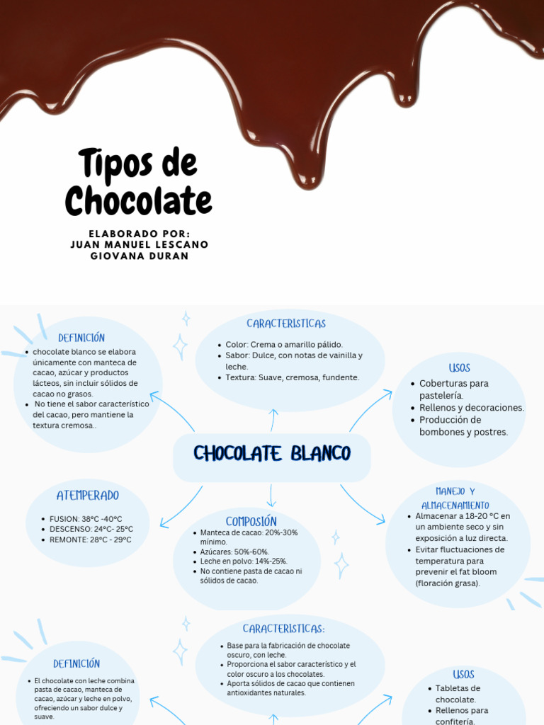 Tipos y composición del chocolate blanco | PDF | Chocolate | Sólidos de ...