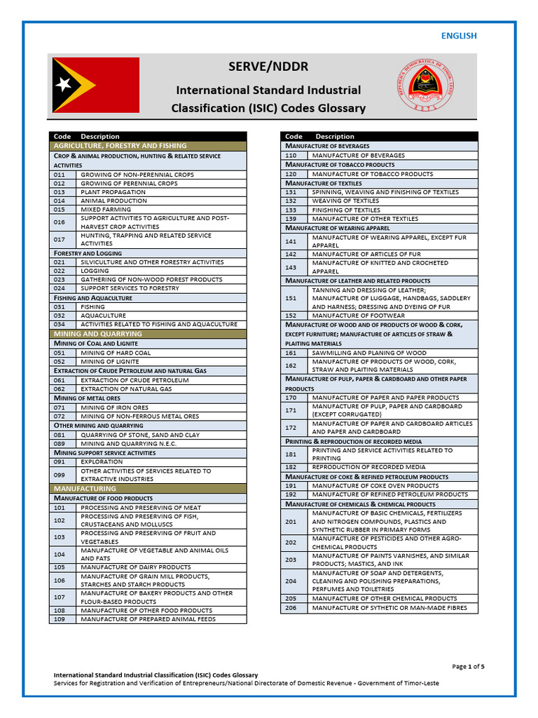ISIC Codes Glossary-English | PDF | Transport | Paper