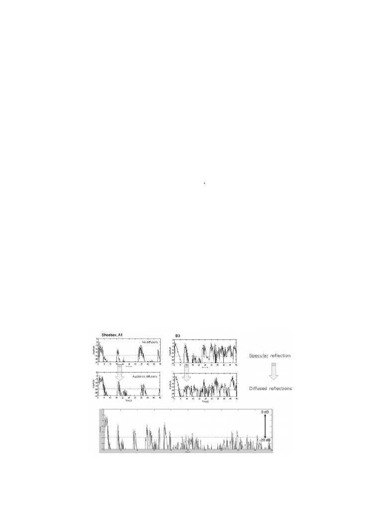jy_jeon_yh_IOA kim_diffuser_design_for_the_new_ifez_arts_center_concert_hall_using_ SCALE MODELS ...