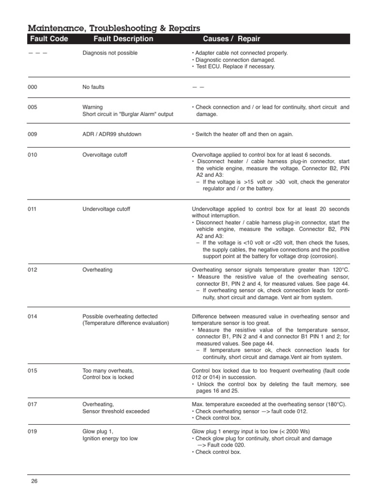 Heater Fault Codes & Solutions Guide | PDF | Electrical Connector | Sensor