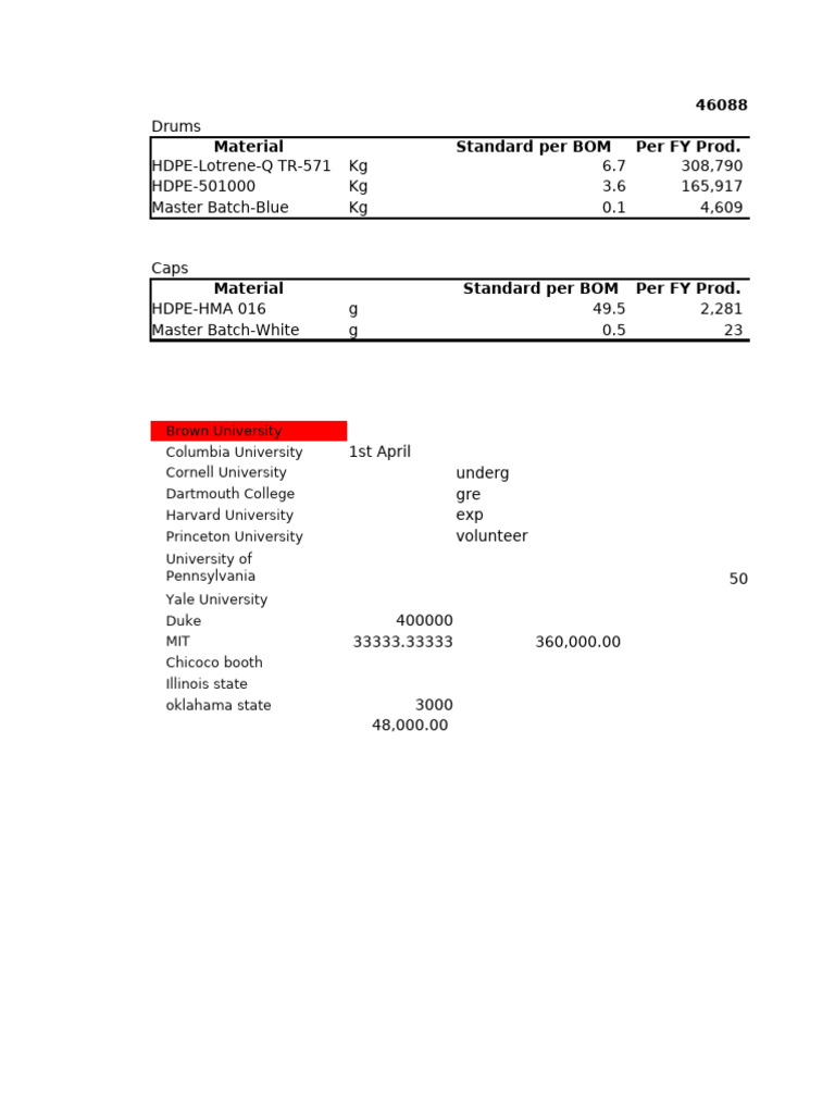 ARU Reconciliation | PDF