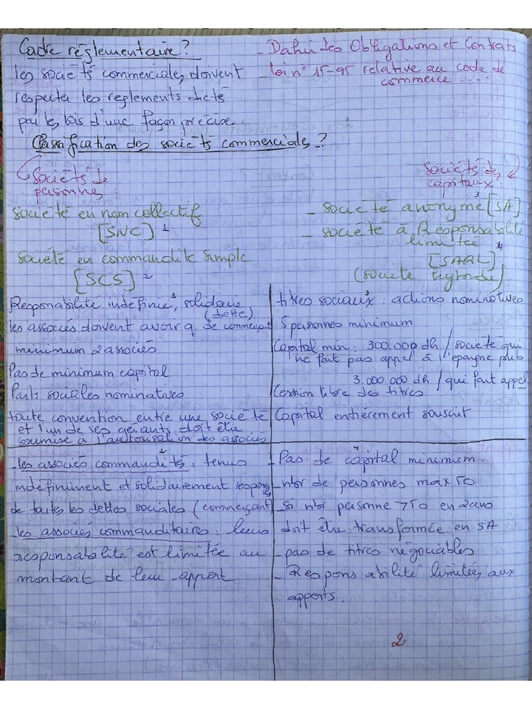 Résumé de Comptabilité de Sociétés | PDF