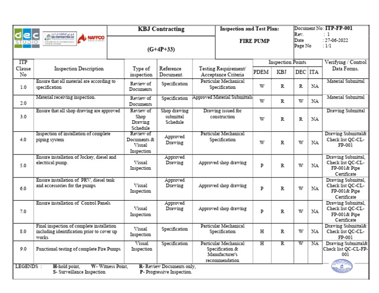 ITP | PDF | Specification (Technical Standard)