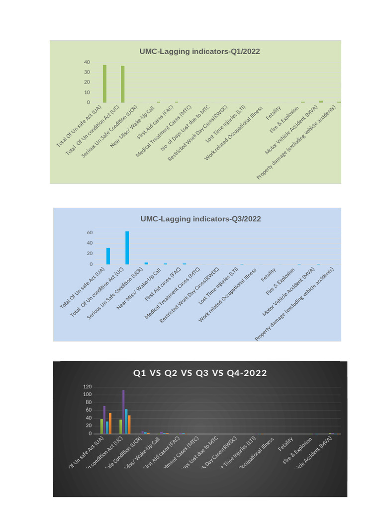 Annual QHSE Performance Report | PDF