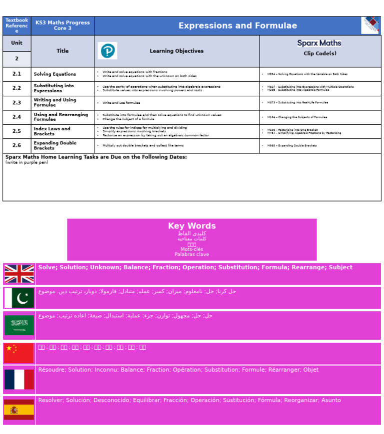 Y9 Unit 2 (Expressions and Formulae) - Cover Sheet | PDF | Factorization | Equations