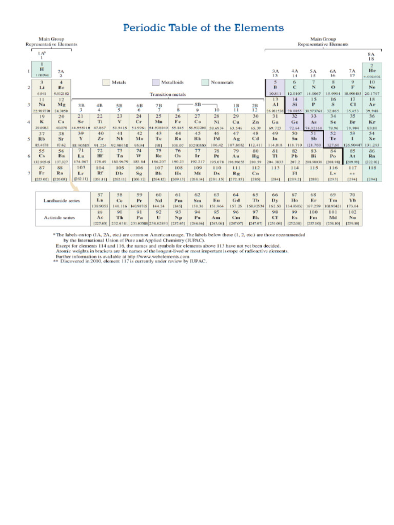 periodic_table_chemistry_the_central_science | PDF