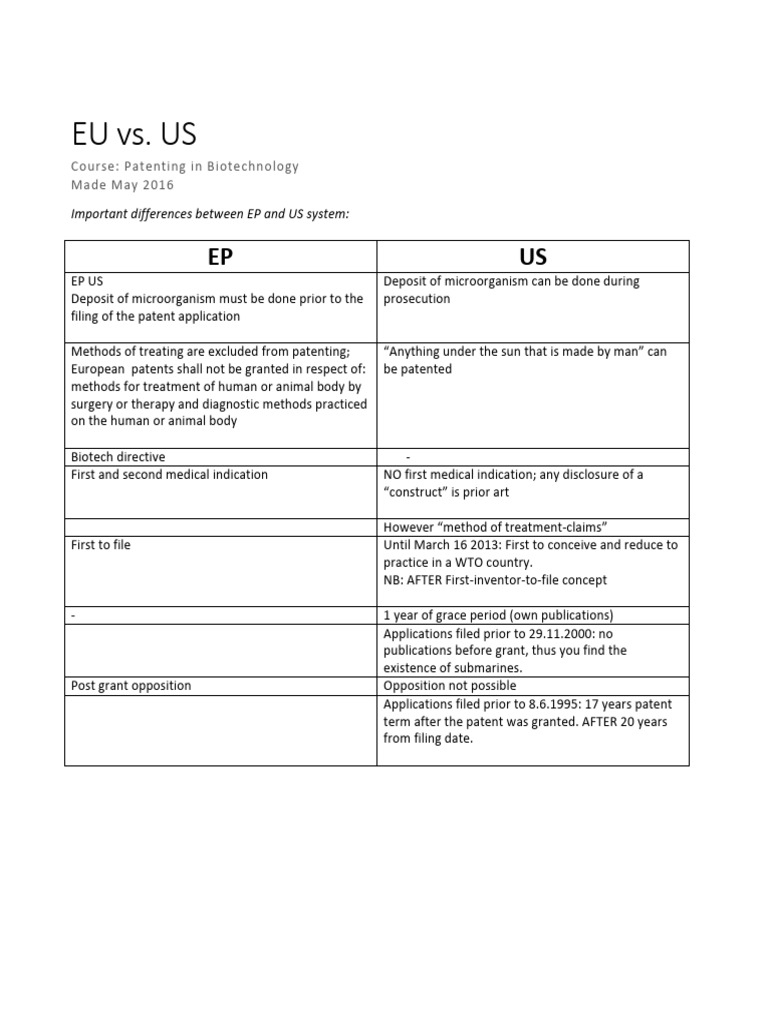 Patenting in Biotechnology | PDF | National Center For Biotechnology ...