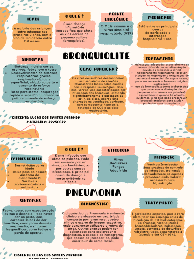 Orange Blue Cute Organic Mind Mapping A4 | PDF | Pneumonia | Medicina ...