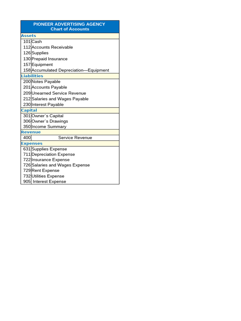Case Study | PDF | Debits And Credits | Expense