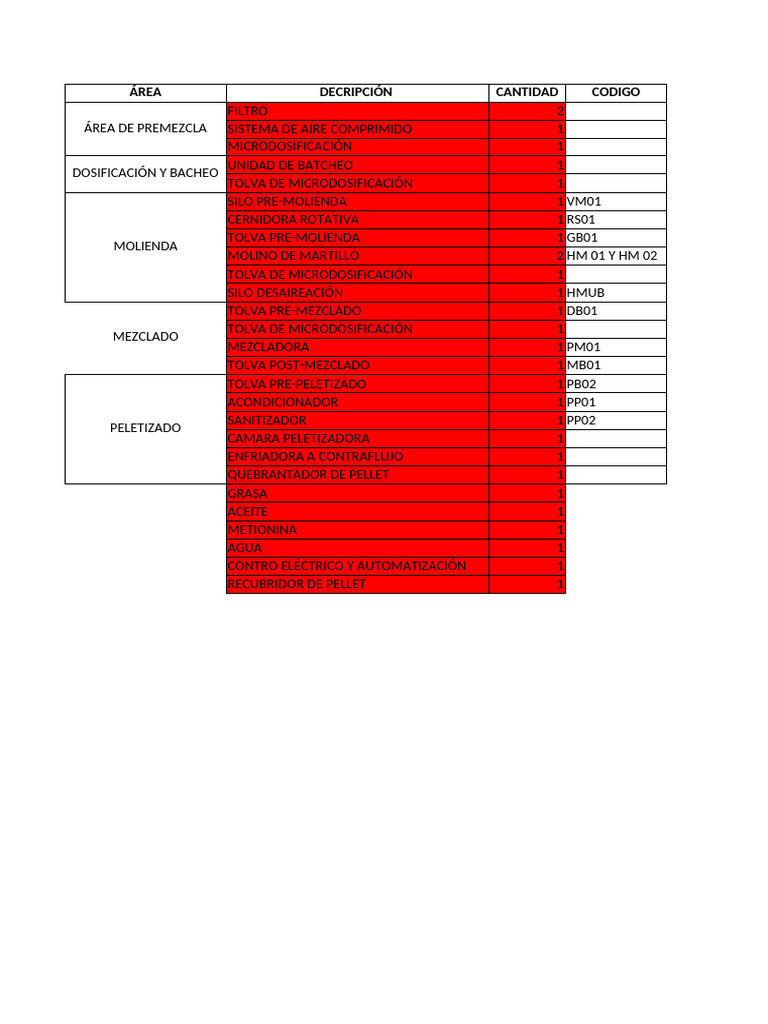 Rotulado Identificacion Creatividad Extrema | PDF
