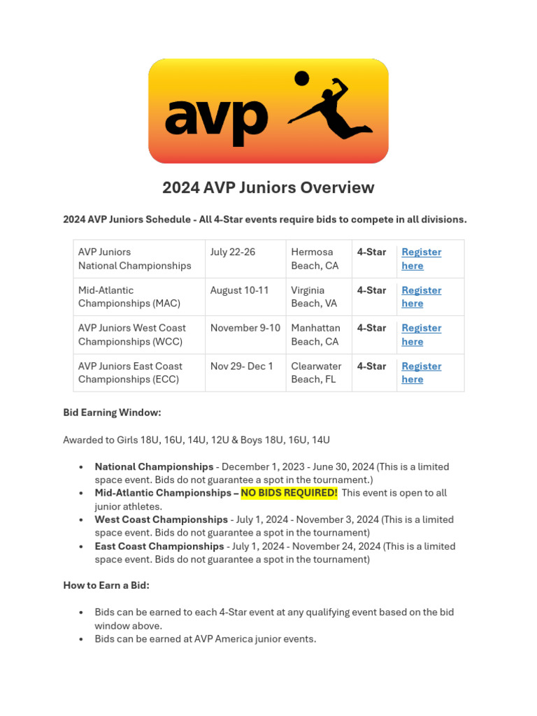 2024 AVP Juniors 4-Star Events Guide | PDF