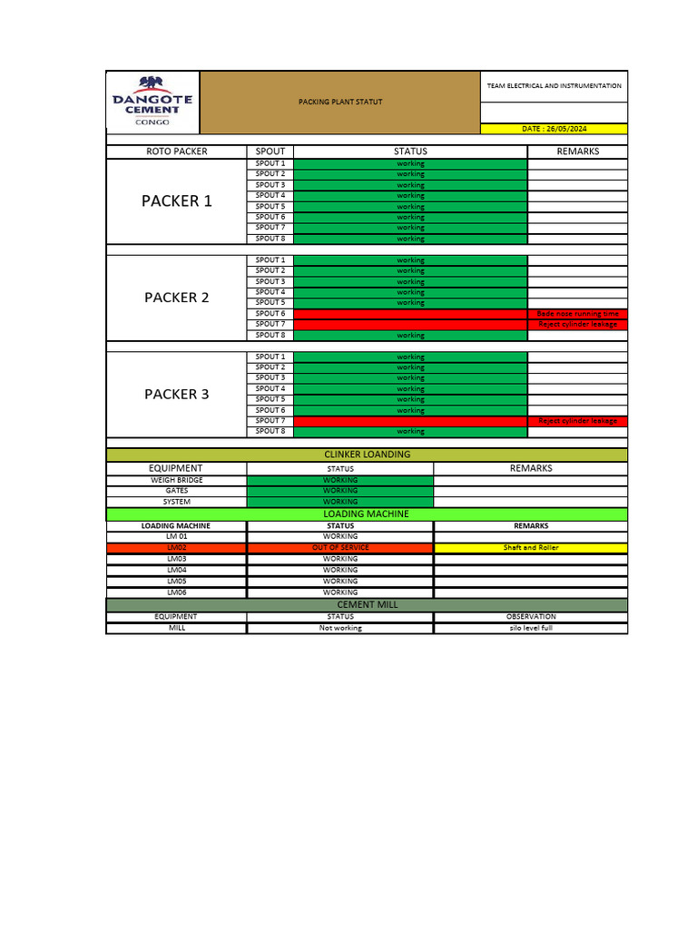 Daily Report Maintenance Packing Plant | PDF | Structural Engineering ...