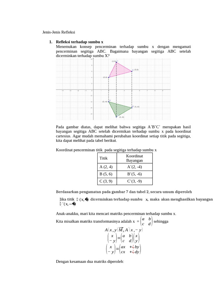 Refleksi Geometri dan Matriks | PDF