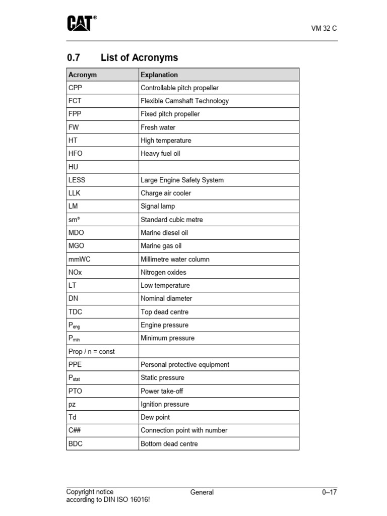 CM32 4 | PDF | Safety | Personal Protective Equipment