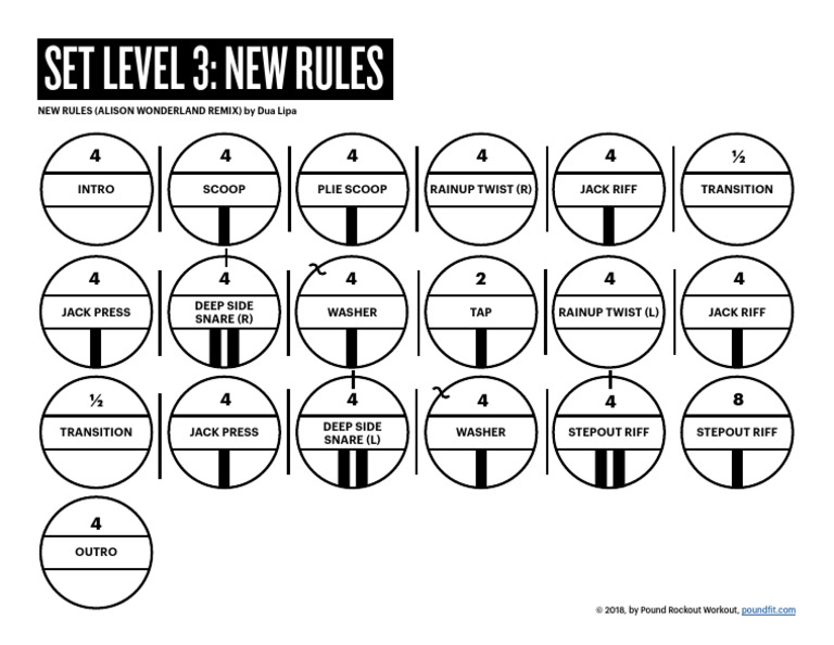 New Rules | PDF