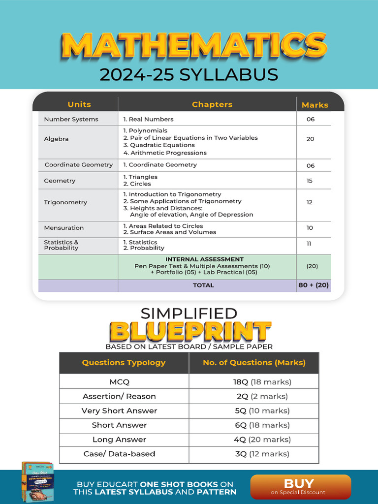 2024-25 CBSE 10 Maths Syllabus Analysis | PDF | Quadratic Equation | Circle