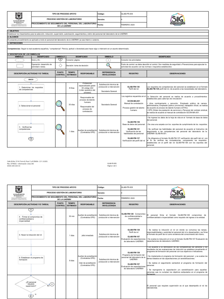GLAB-PR-005-V4 Procedimiento Seguimiento Al Personal | PDF | Laboratorios