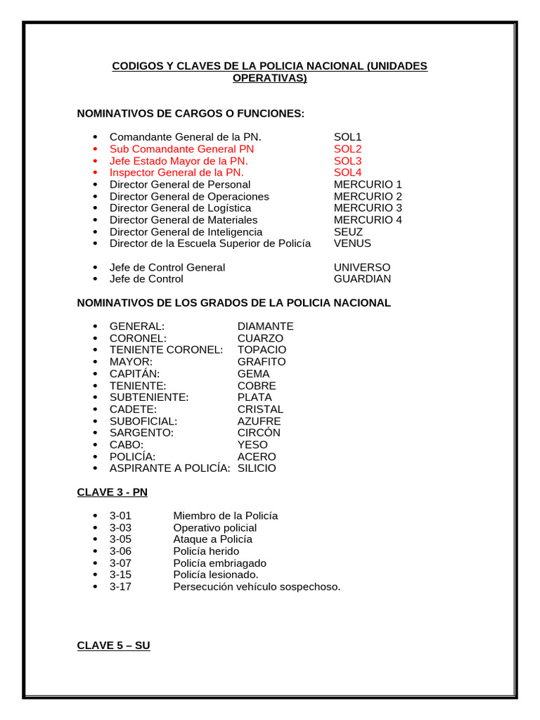 CODIGOS Y CLAVES para Estudio de Cadetes | PDF | Oficial general | Policía