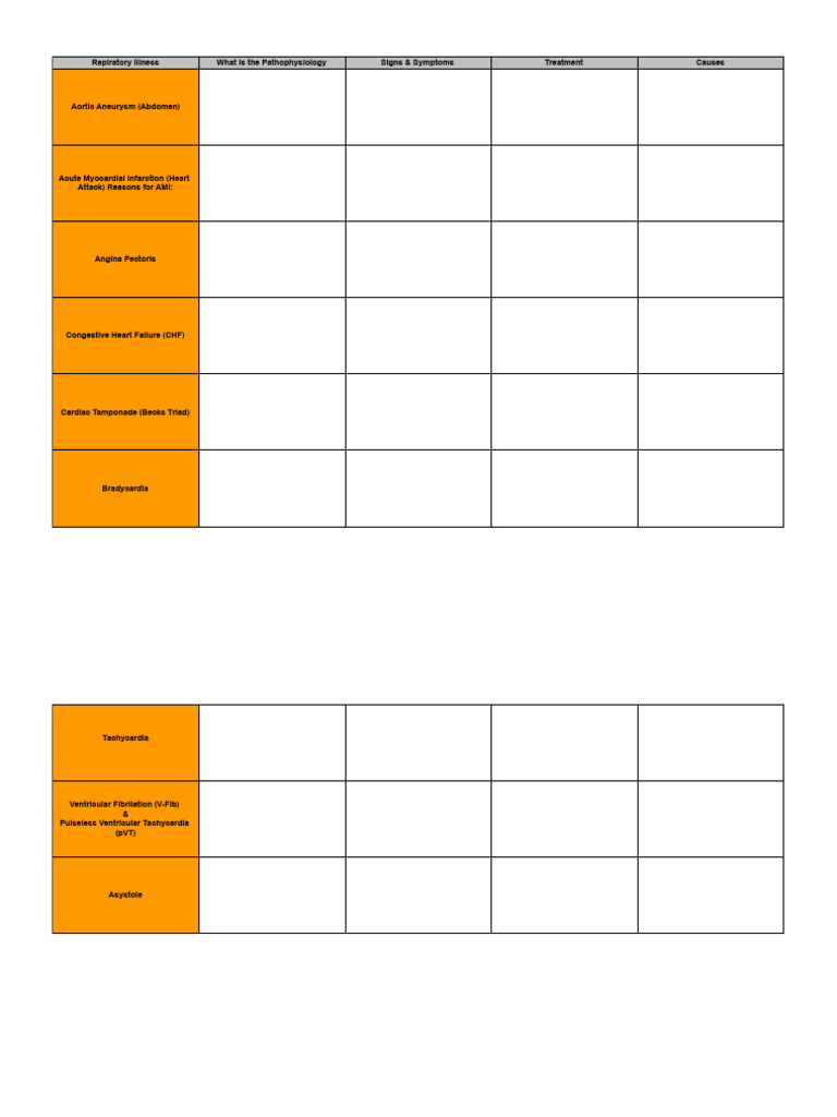 Orange (Cardiac) Emergency Chart - Sheet1 | PDF