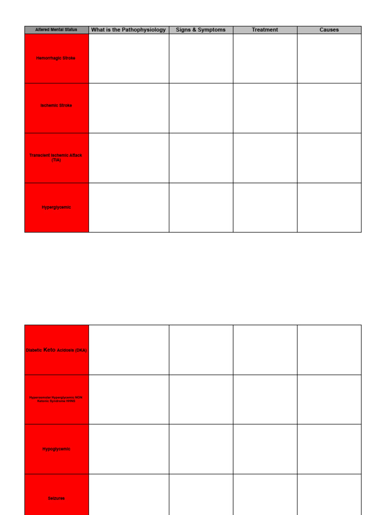 Red (AMS) Emergency Chart - Sheet1 | PDF